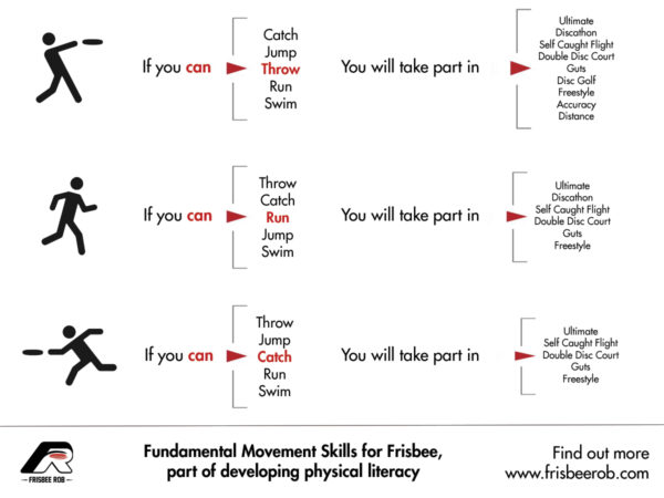 Physical Literacy Through Frisbee | Frisbee Rob